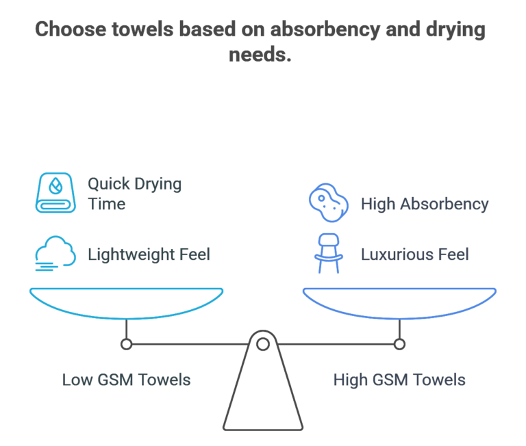 Washcloth vs. Hand Towel: What’s the Difference and Why It Matters ...